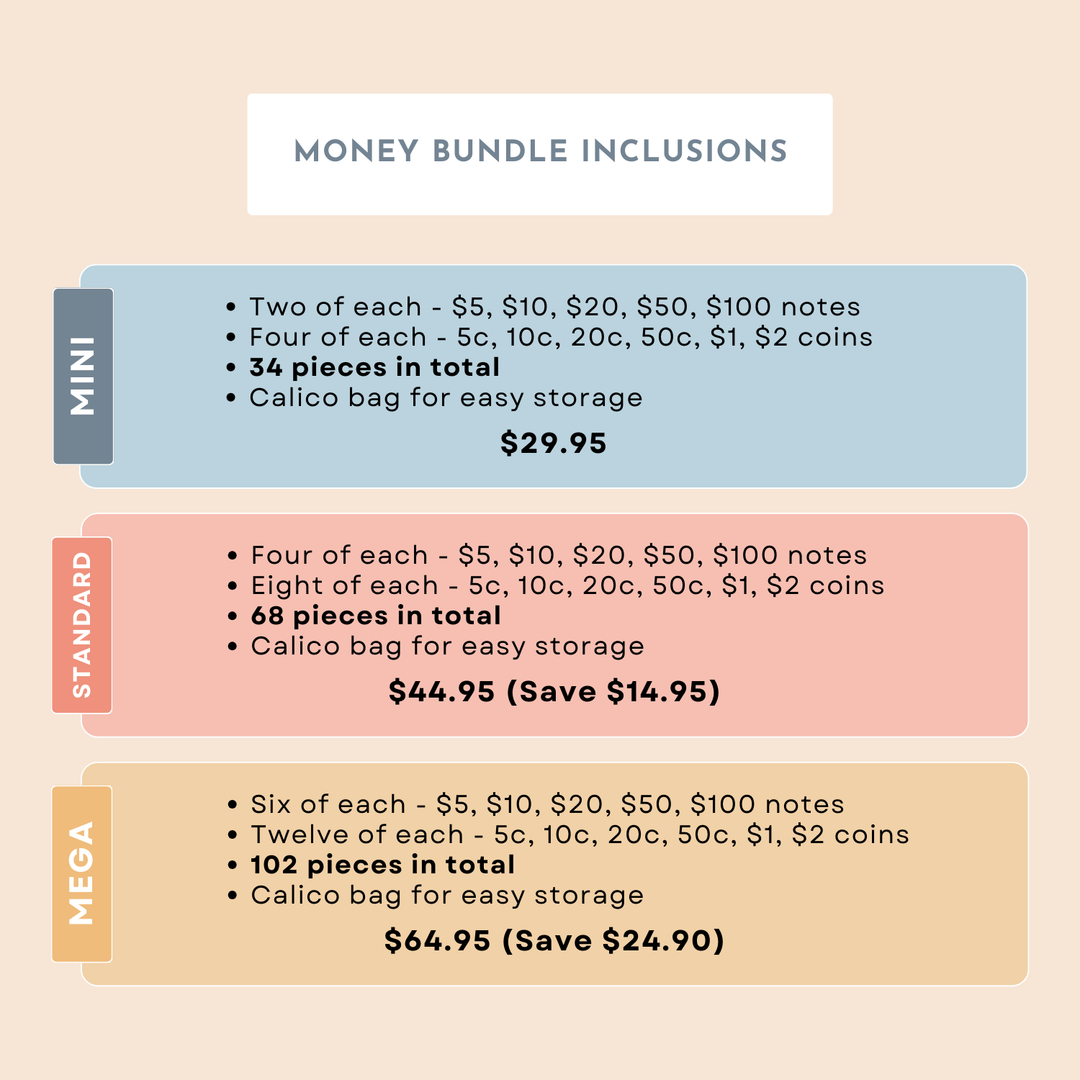 Australian Play Money Set – Bandicute