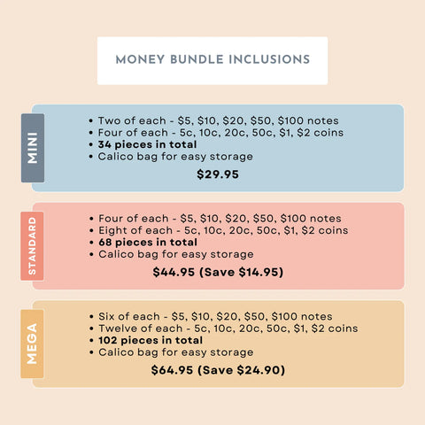 Australian Play Money Set – Bandicute